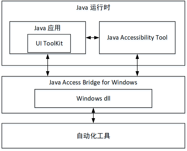 第十三课：指定元素--选择器进阶_RPA课程_云扩学院